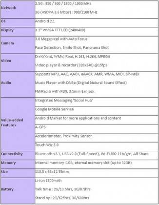 SAMSUNG LAUNCHES GALAXY APOLLO ANDROID-POWERED SMARTPHONE WITH ORANGE ...