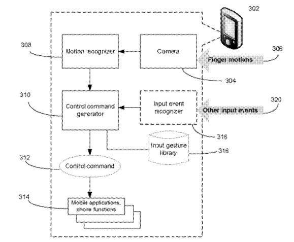 Google patent indicates Kinect-style camera gesture control - Android ...