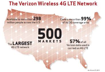 Verizon Wireless 4G LTE crosses the 500 market milestone - Android ...
