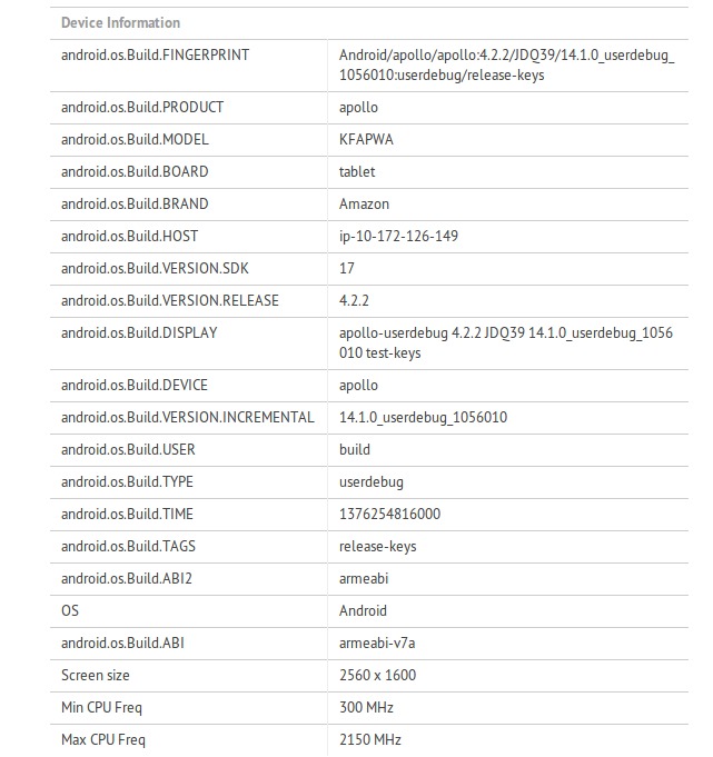 New Amazon Kindle Fire HD seen in leaked benchmark, runs on Qualcomm ...