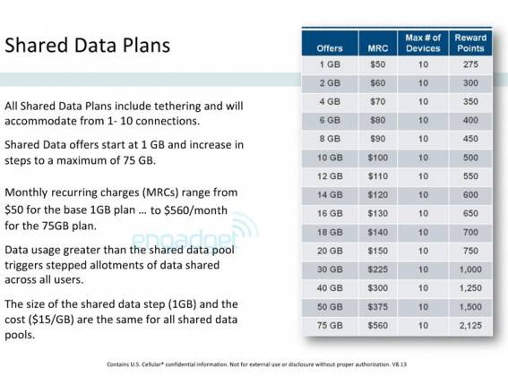 US Cellular shared data pricing revealed - Android Community