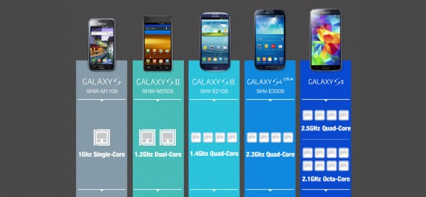 Samsung Galaxy S5 octo-core variant confirmed | Android Community