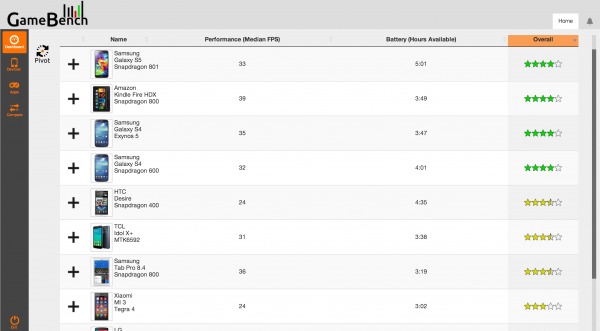 Gamebench comes out with ‘usability’ benchmark app - Android Community