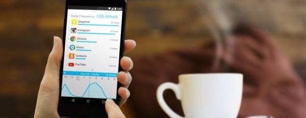 QualityTime for Android tracks your smartphone usage time | Android ...