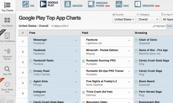 App Annie adds more countries to Google Play Top Charts | Android Community