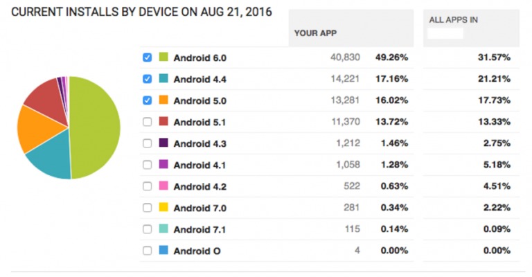 Android 7.1 seen in the wild, more to expect from Nougat after launch ...