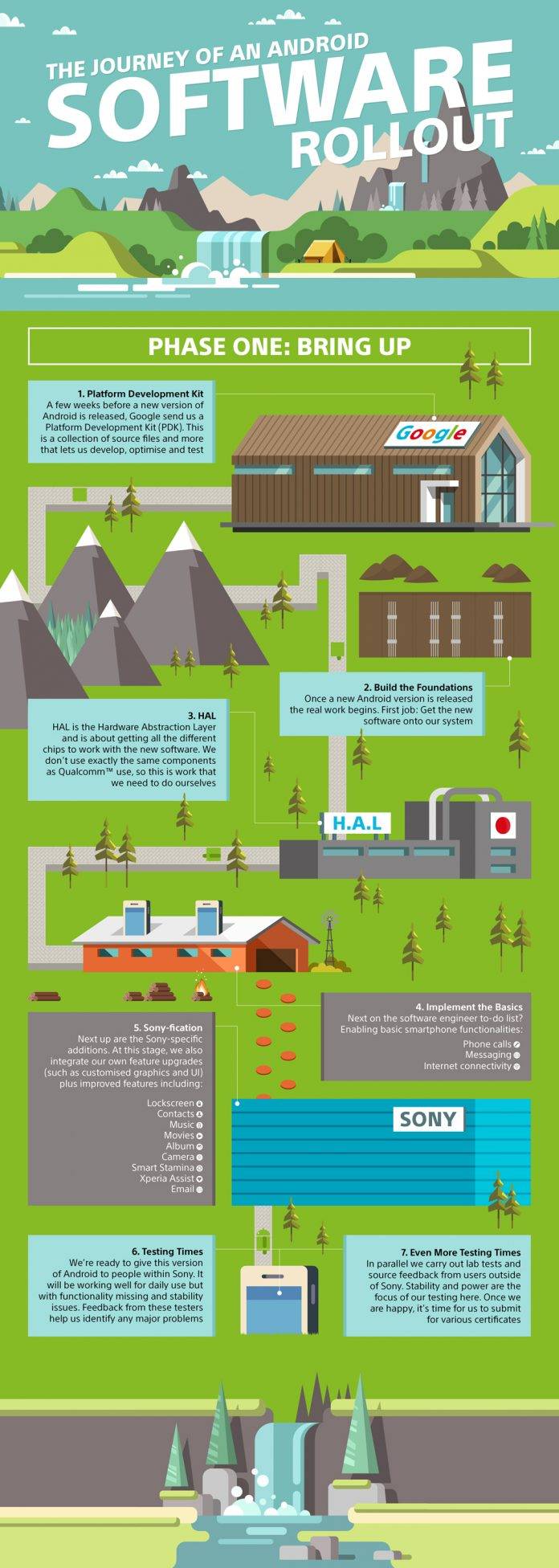 INFOGRAPHIC: Sony explains the challenges of rolling out a software ...