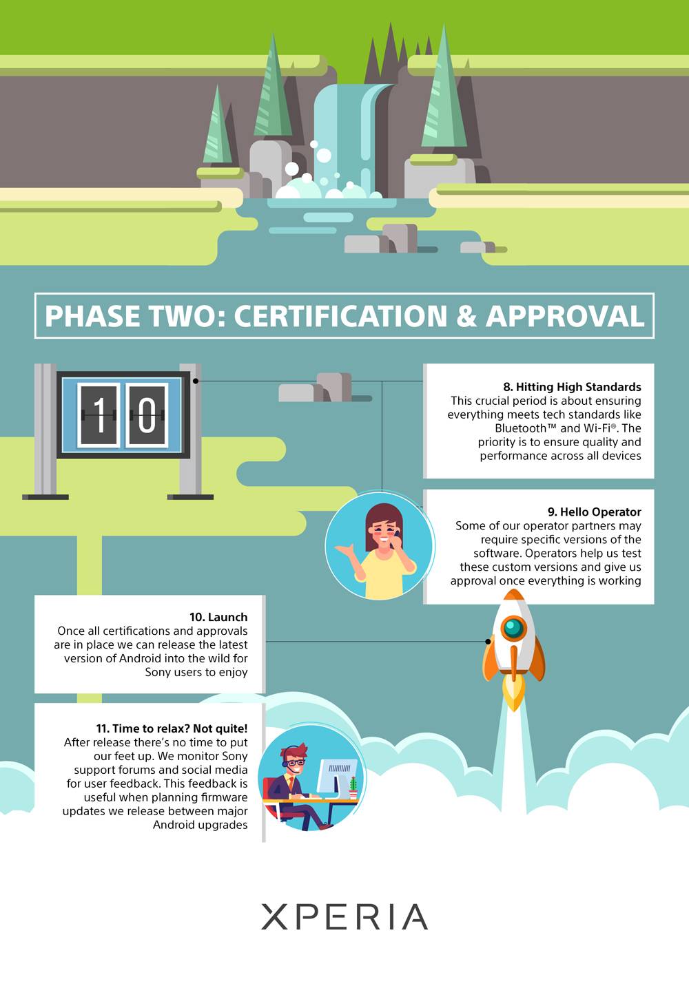 INFOGRAPHIC: Sony explains the challenges of rolling out a software ...