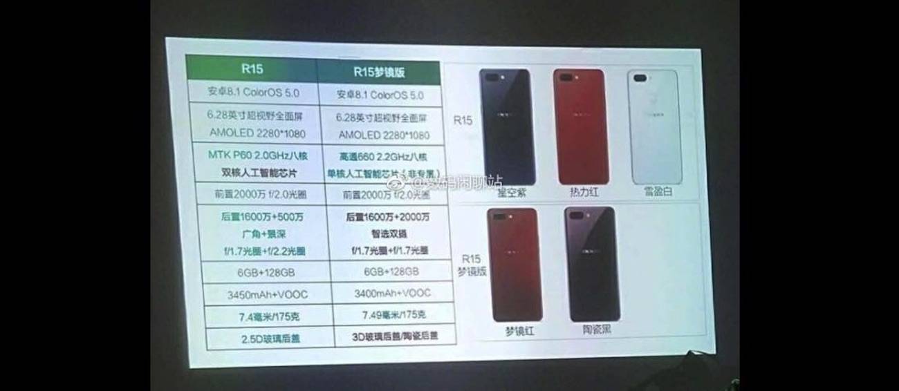 Oppo R15, R15 Plus official specs revealed on Weibo | Android Community