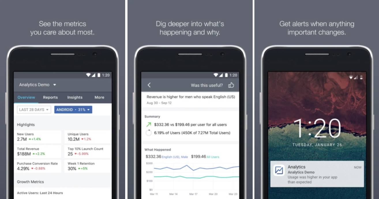 Facebook launches Analytics app for brands and businesses - Android ...
