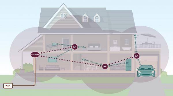 Wi-Fi Alliance announces Wi-Fi EasyMesh standard - Android Community