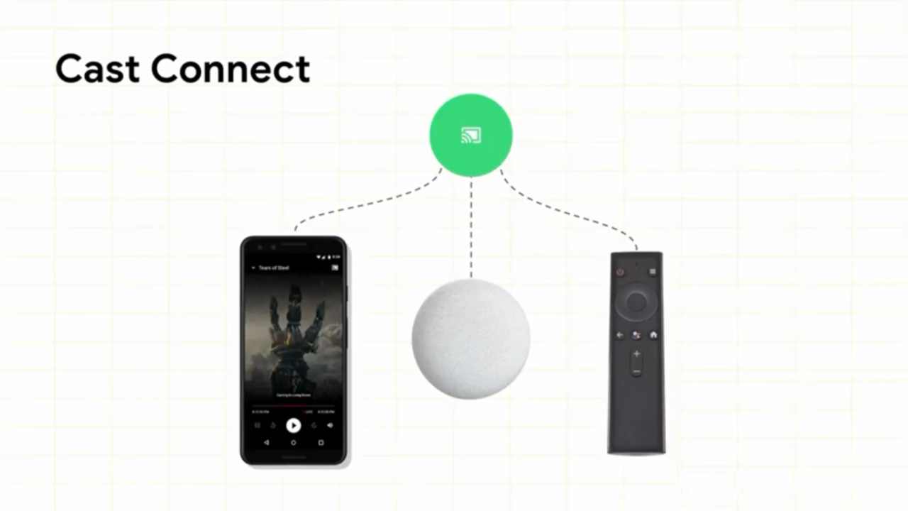 Google’s Cast Connect makes casting experience better on Android TVs ...